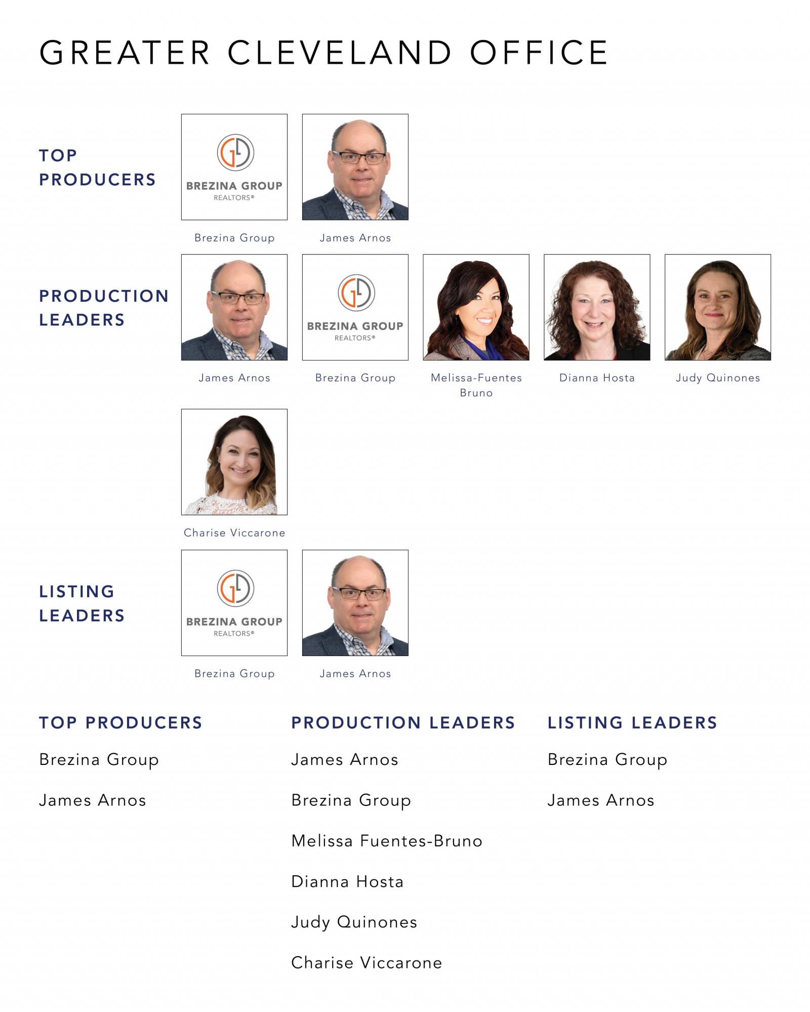 Top Producers - July 2021 - Cutler Real Estate