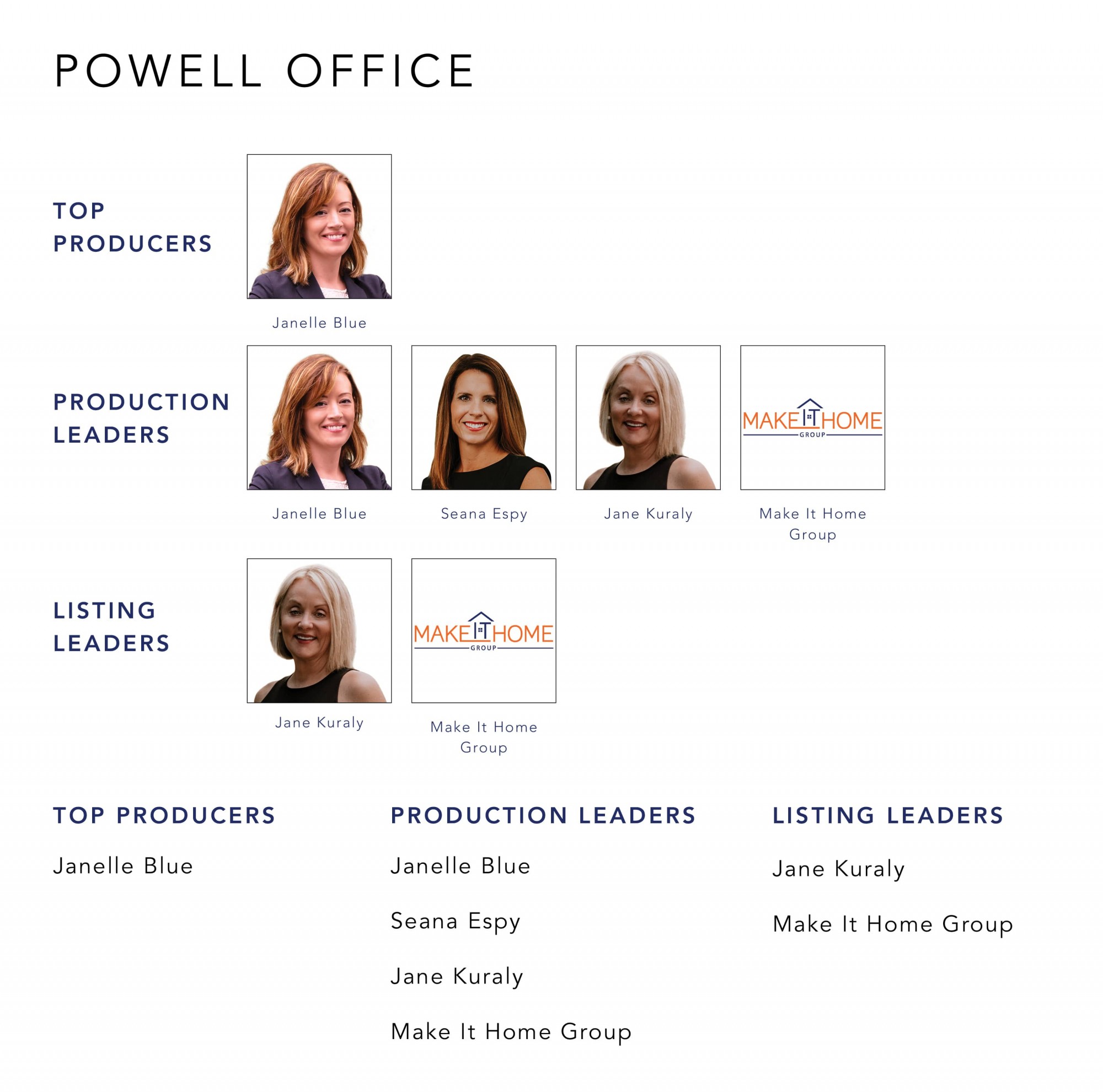 Top Producers - July 2021 - Cutler Real Estate