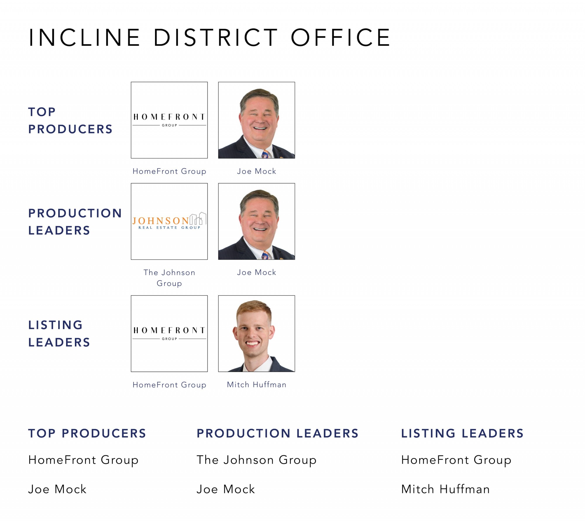 Top Producers - August 2022 - Cutler Real Estate