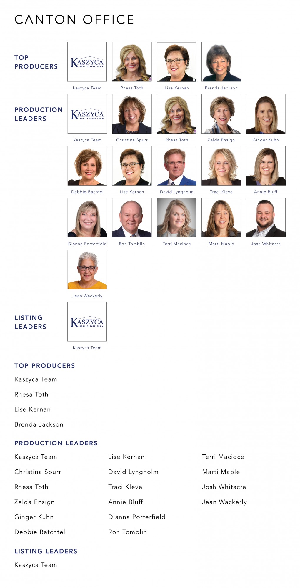 Top Producers - December 2021 - Cutler Real Estate