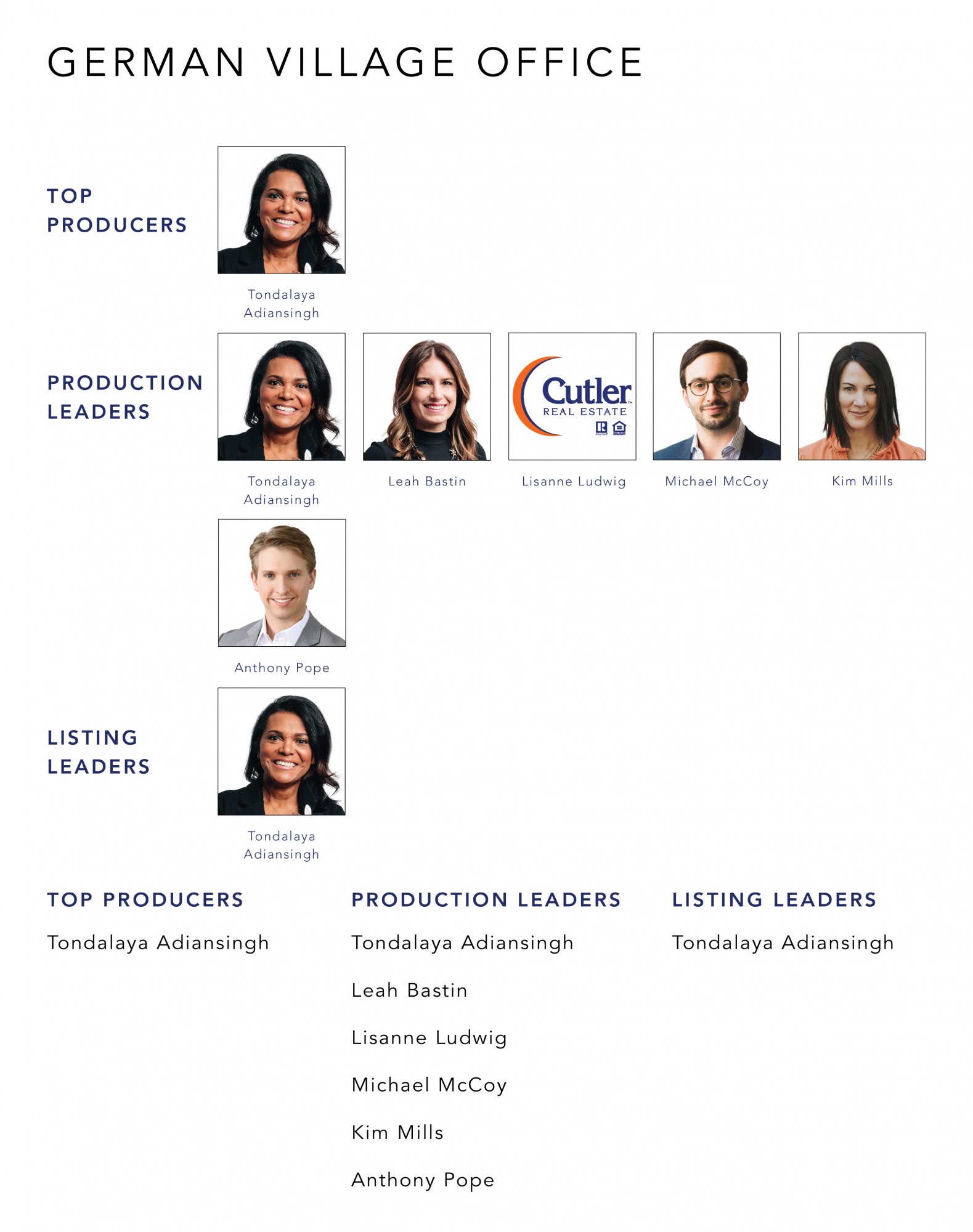 Top Producers - July 2022 - Cutler Real Estate