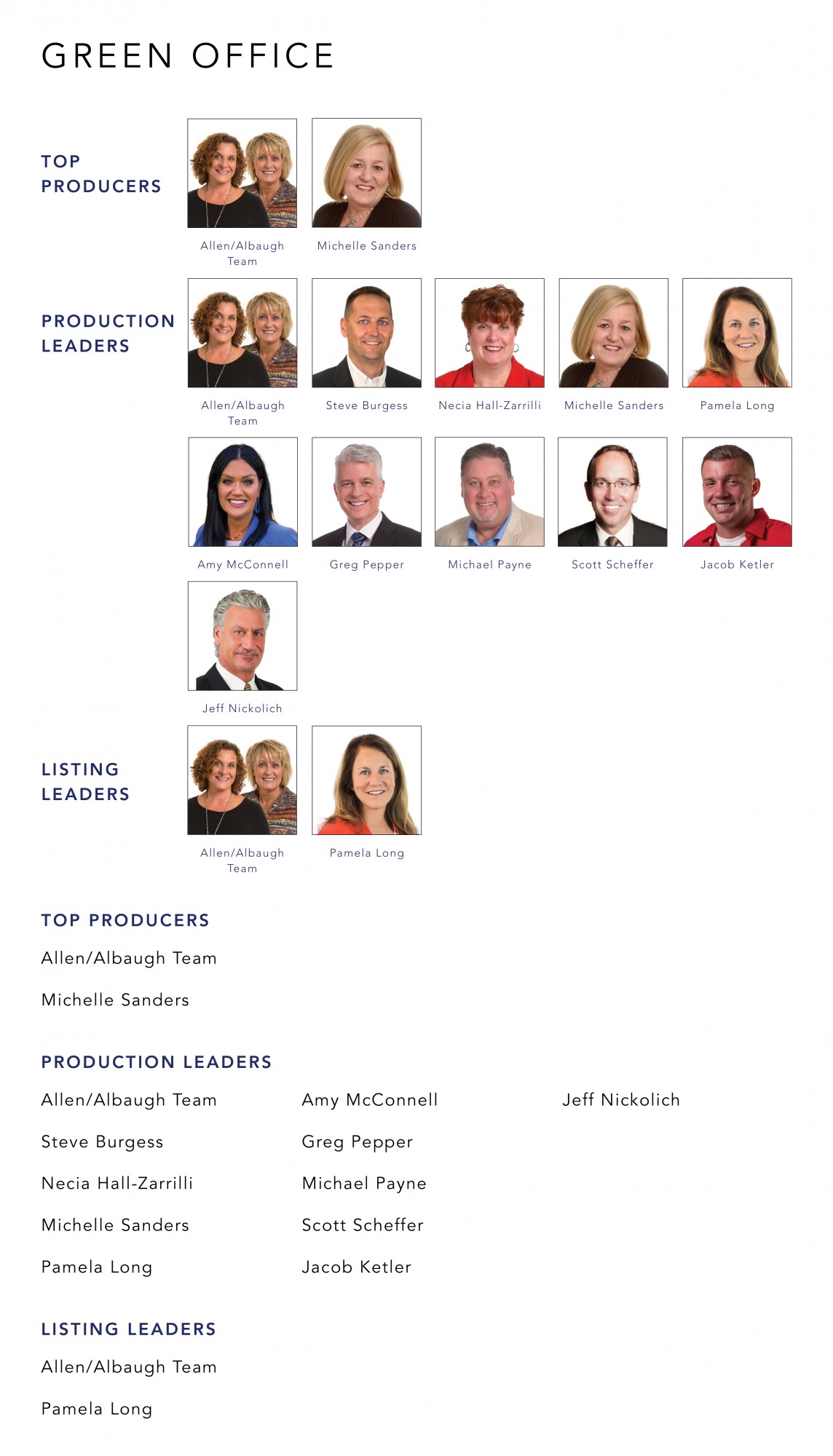 Top Producers - July 2022 - Cutler Real Estate