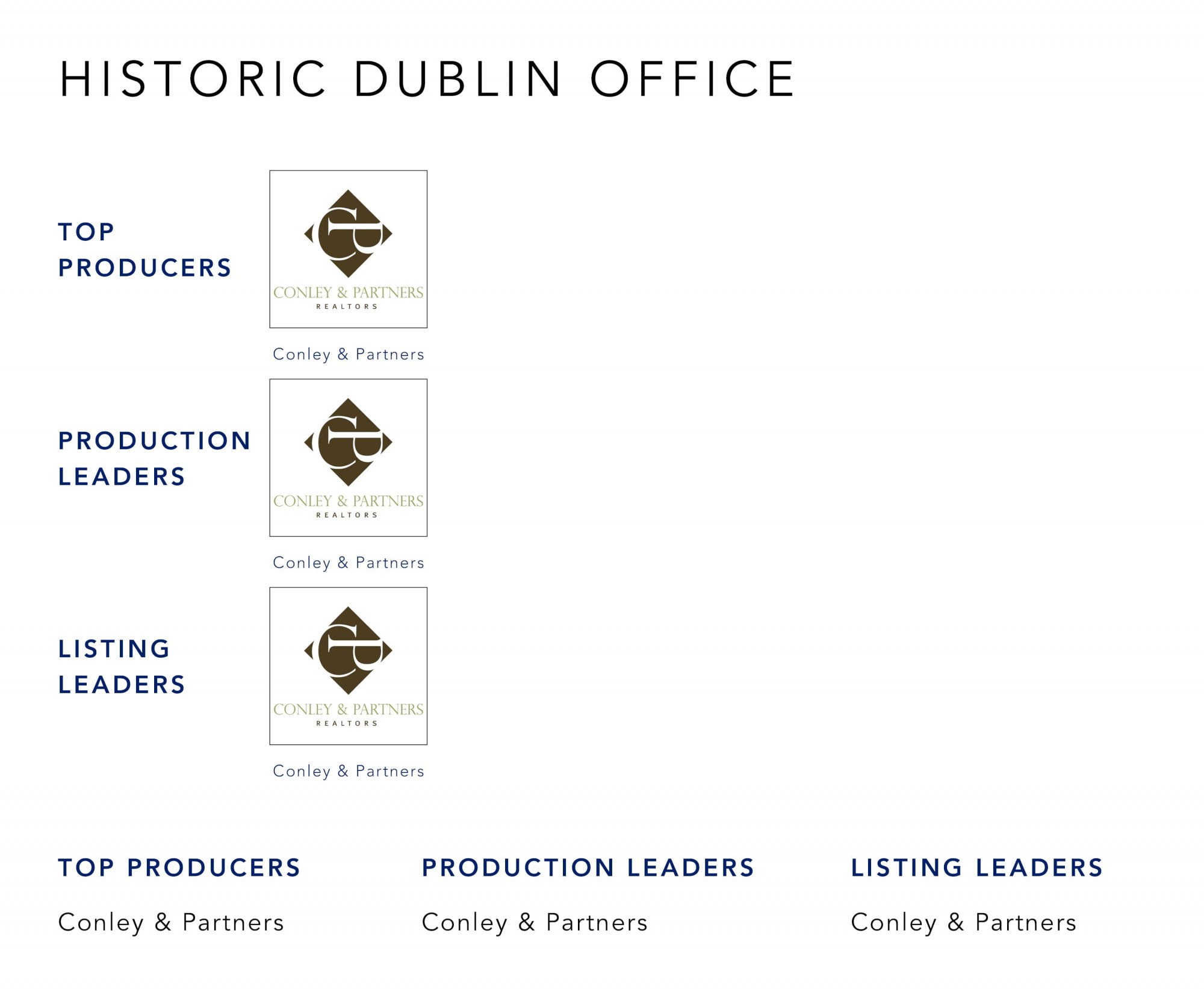 Cutler Real Estate - Cutler Blog